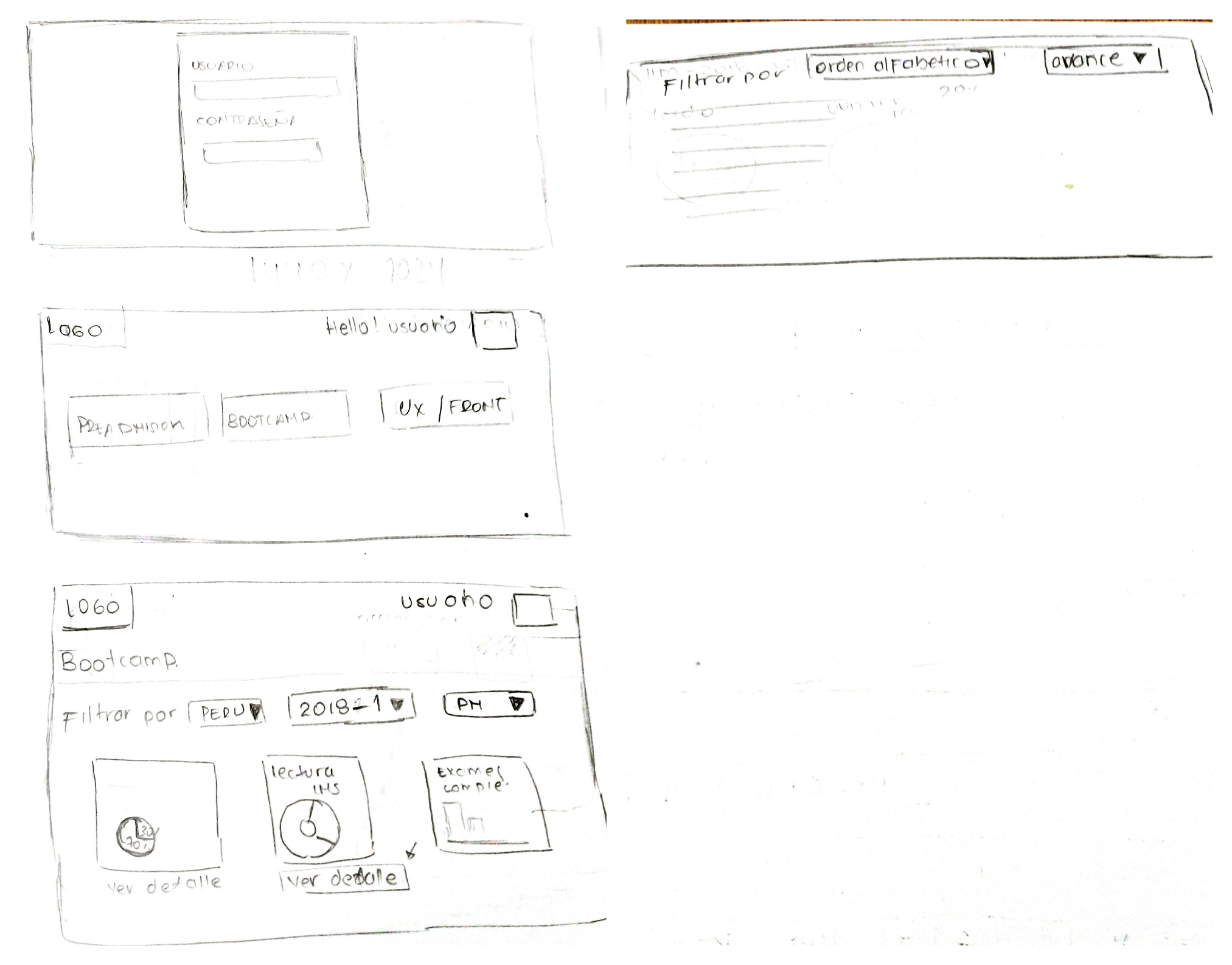 Data Dashboard - Laboratoria progress | lim-2018-05-bc-core-pm-datadashboard